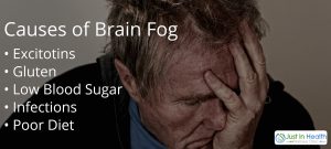 Brain Fog and Inflammation | Signs and Symptoms | Just In Health