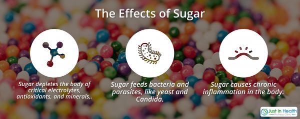 How Sugar Feeds Illness | Effects Of Sugar | Just In Health