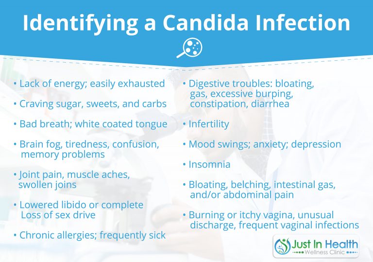 Curing Candida Naturally | Causes of Candida Overgrowth