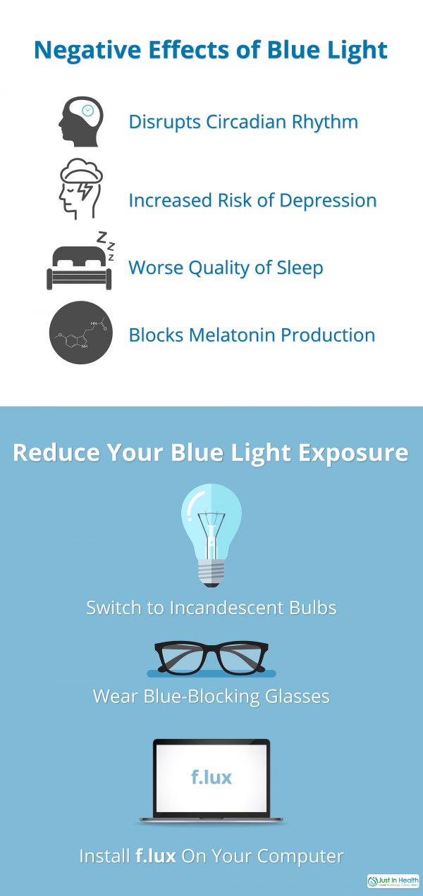 Is Blue Light Hurting Your Sleep? | Blocking Blue Light | Just In Health