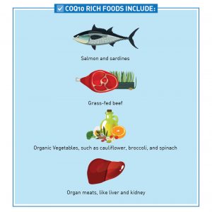 What is CoQ10? Benefits and Uses