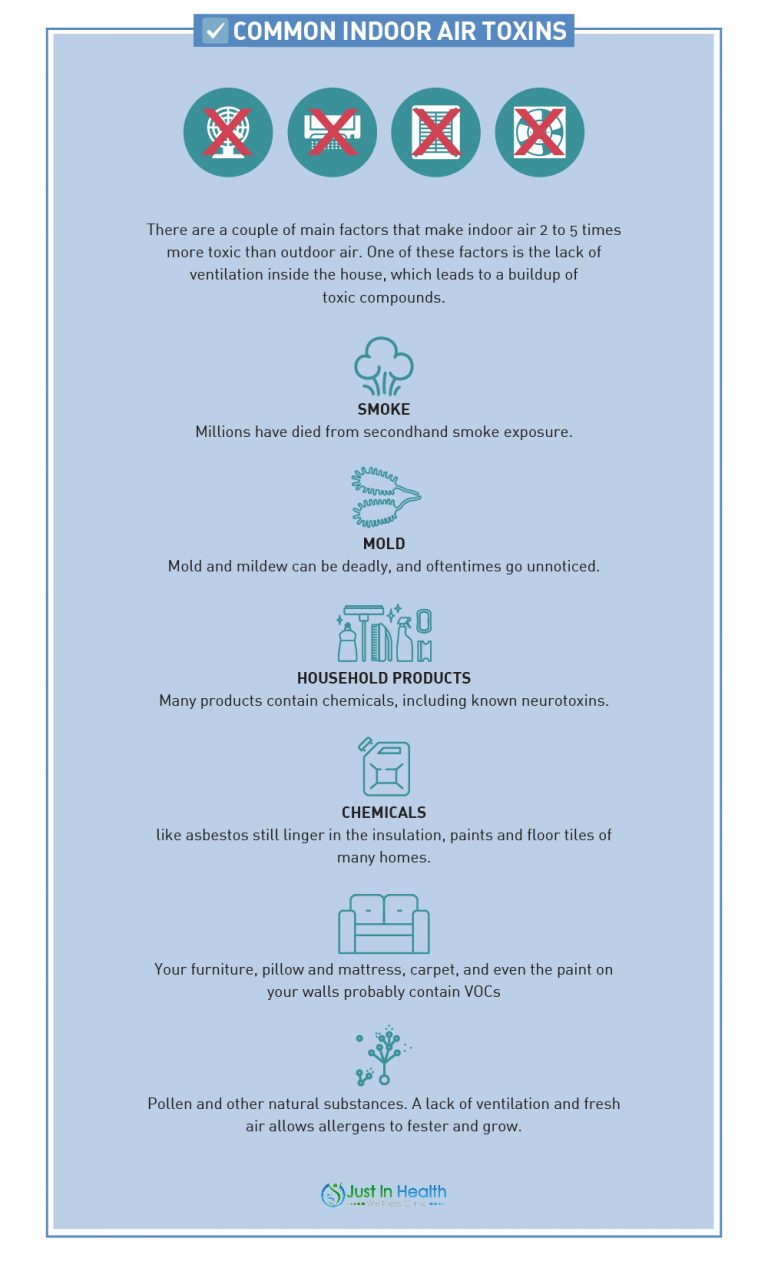 Air Pollution In Your Home: What To Do About It