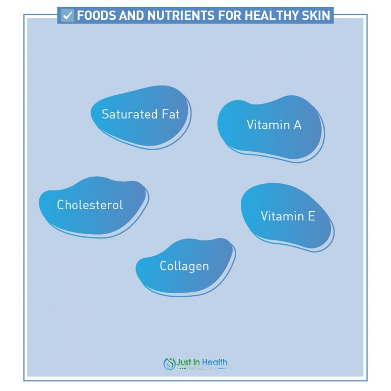 Eating Your Way to Youthful Skin