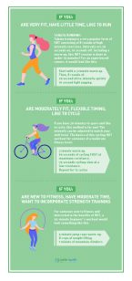 Does LESS Exercise Make You MORE Fit?