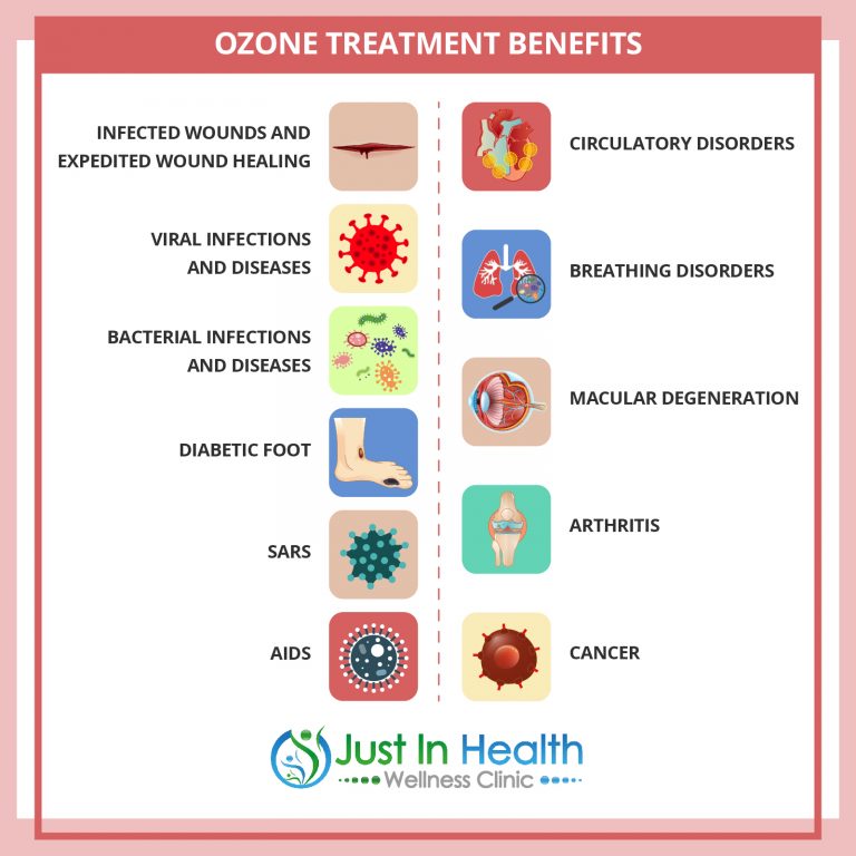 What Is Ozone Therapy: Immune-Boosting Oxygen Treatment