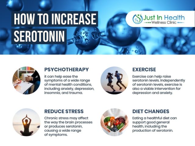 Low Serotonin Signs, Symptoms and Natural Solutions | Podcast #325