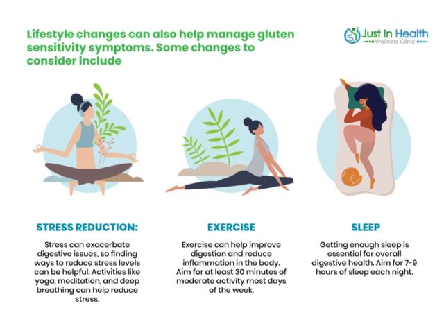 Gluten Sensitivity: Understanding the Condition, Symptoms, Causes ...