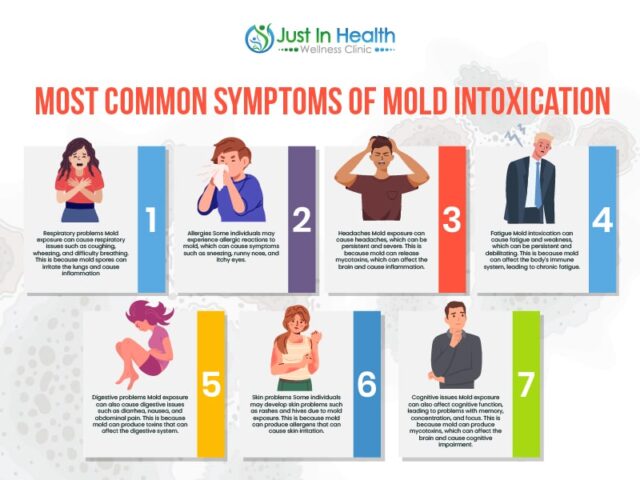 Mold and Mycotoxins: Undetected Dangers