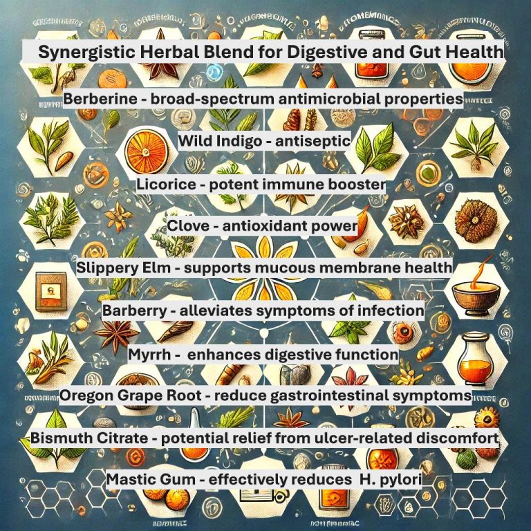 Synergistic Herbal Blend for Digestive and Gut Health - Austin Texas ...